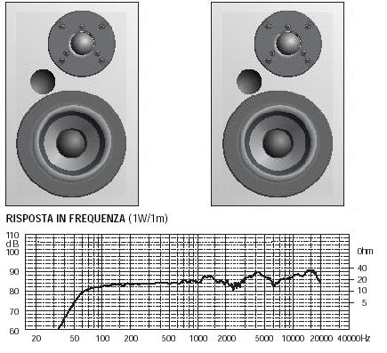 Catalogo ALT: Altoparlanti Ciare